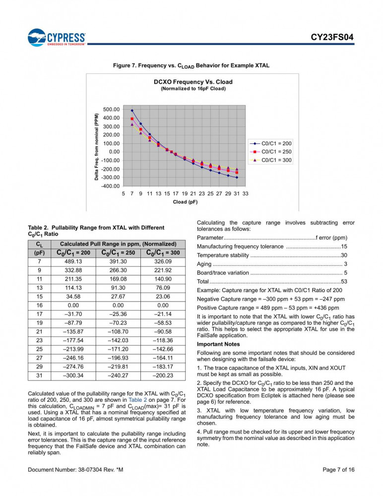 CY23FS04 datasheet page 7