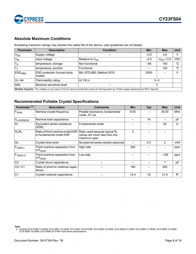 CY23FS04 datasheet page 8