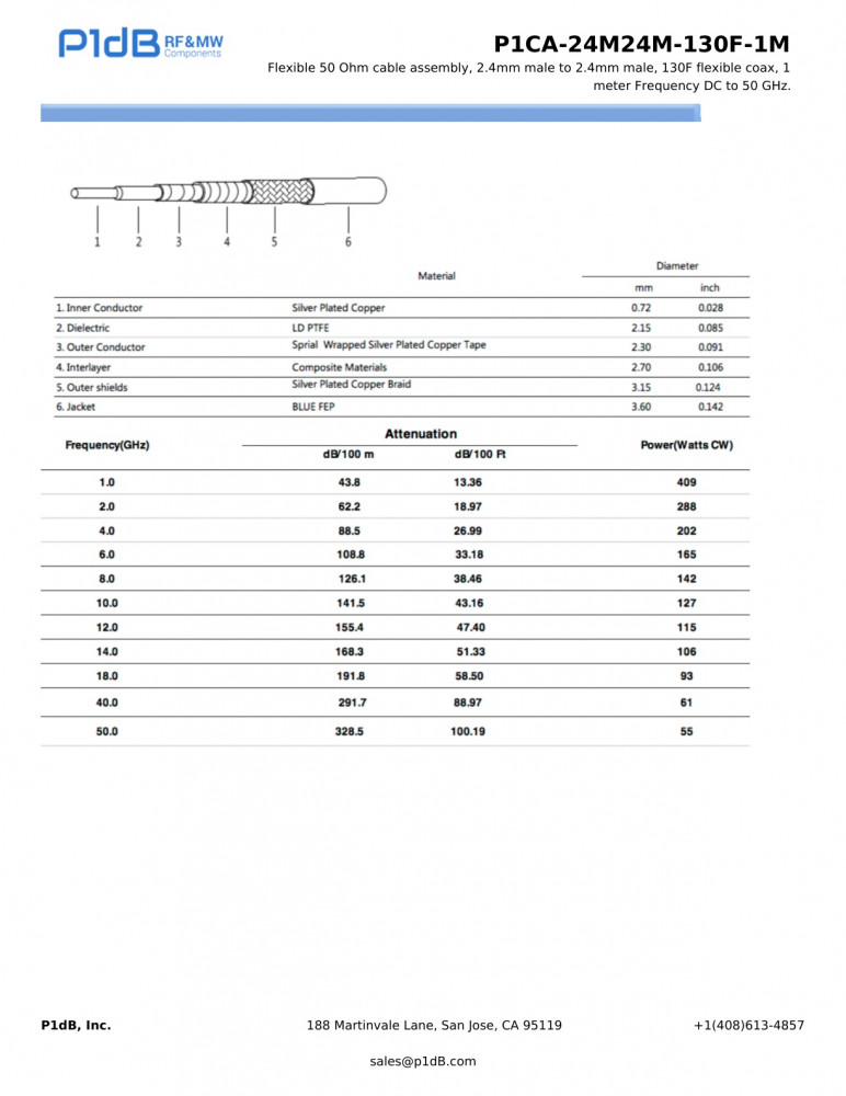 P1CA-24M24M-130F-1M technical document, page 2