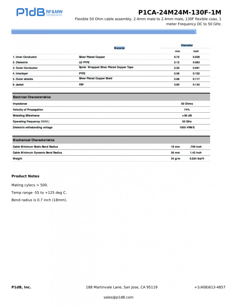 P1CA-24M24M-130F-1M technical document, page 3