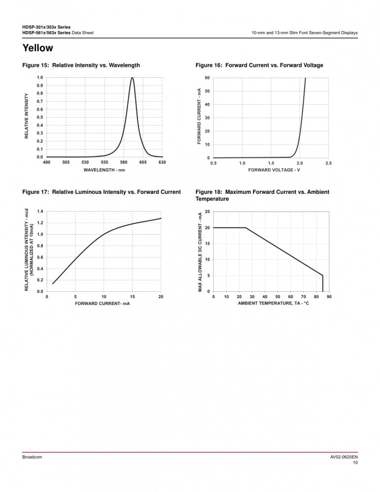 HDSP-301E datasheet page 10