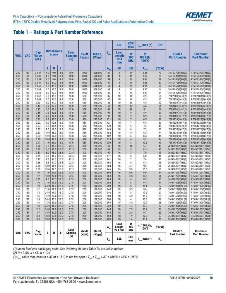 KEMET R76H datasheet page 10