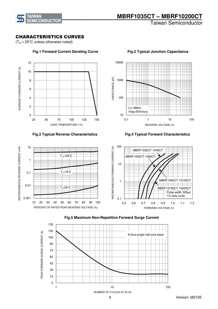 MBRF1035CT datasheet page 4