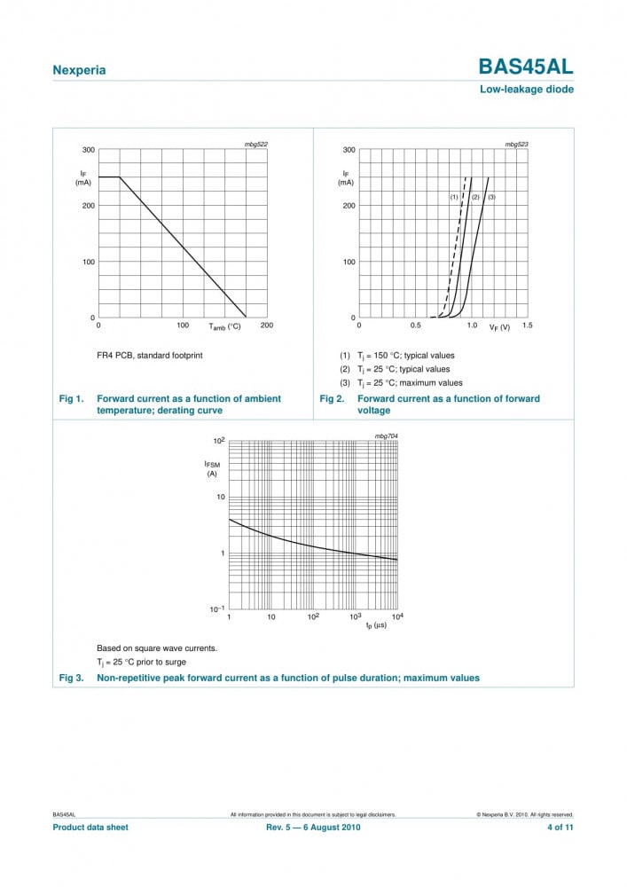 BAS45AL datasheet page 4