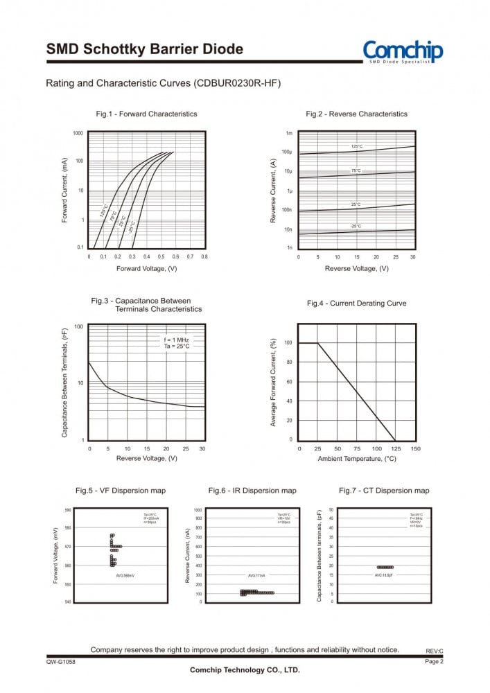 CDBUR0230R-HF datasheet page 2