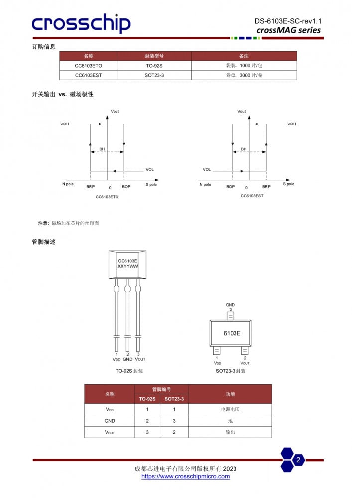 CC6103E datasheet page 2