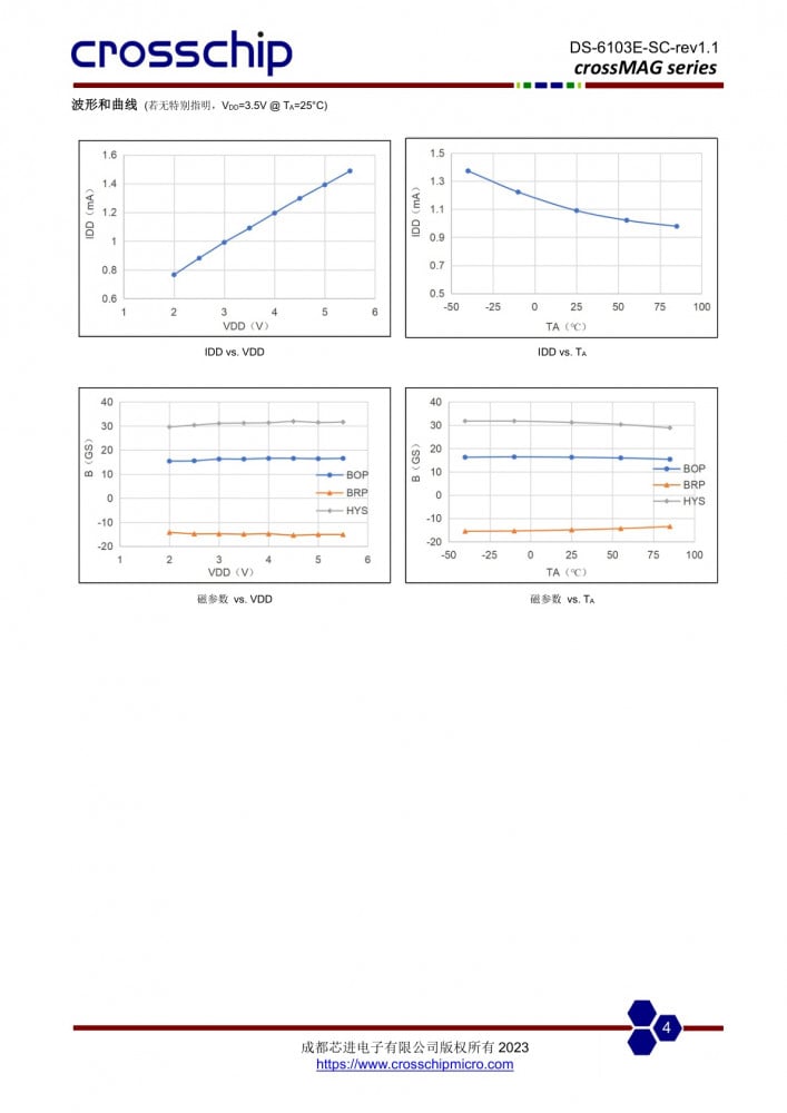 CC6103E datasheet page 4