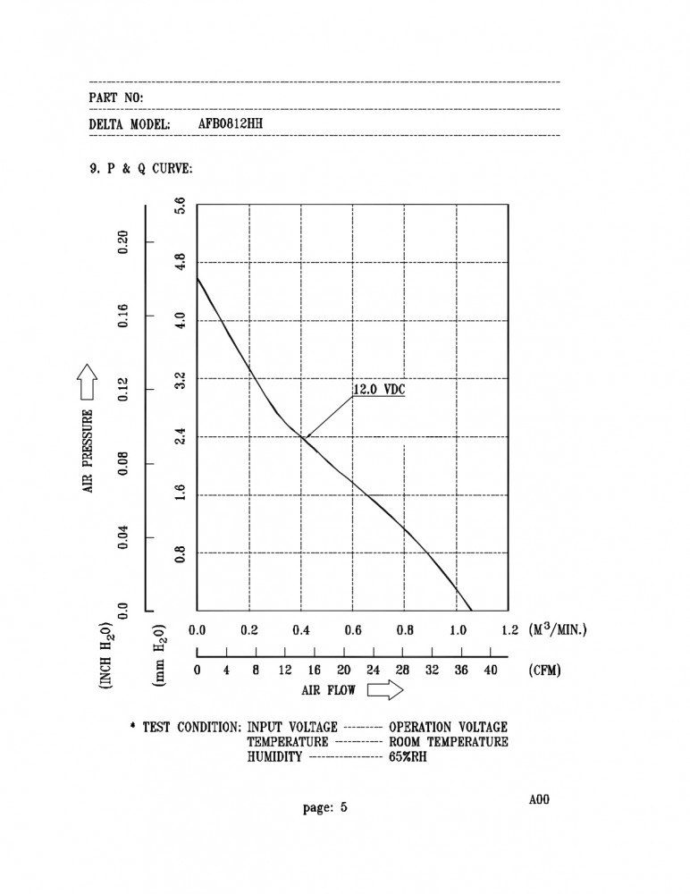 AFB0812HH P-Q curve