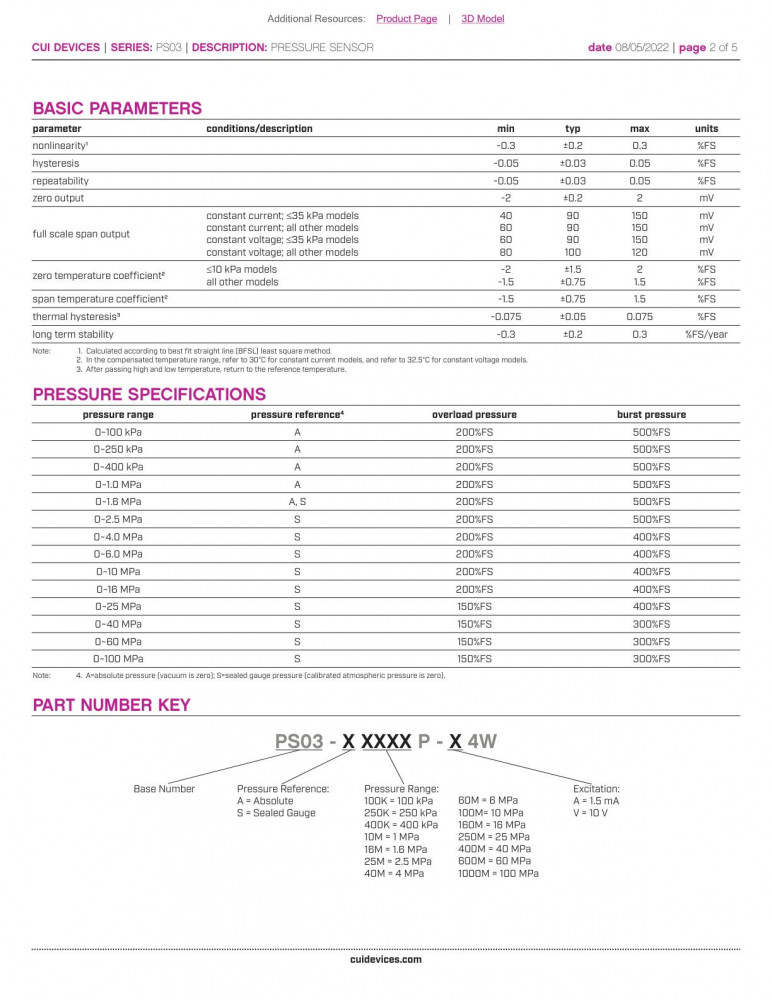 PS03 technical document page 2