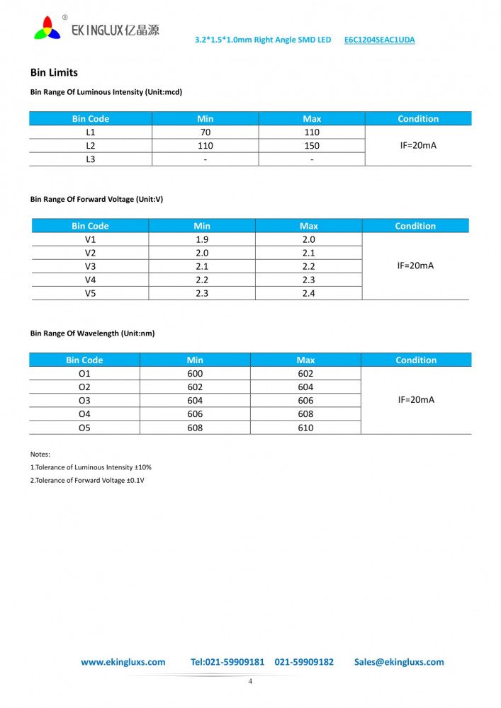 E6C1204SEAC1UDA datasheet page 4