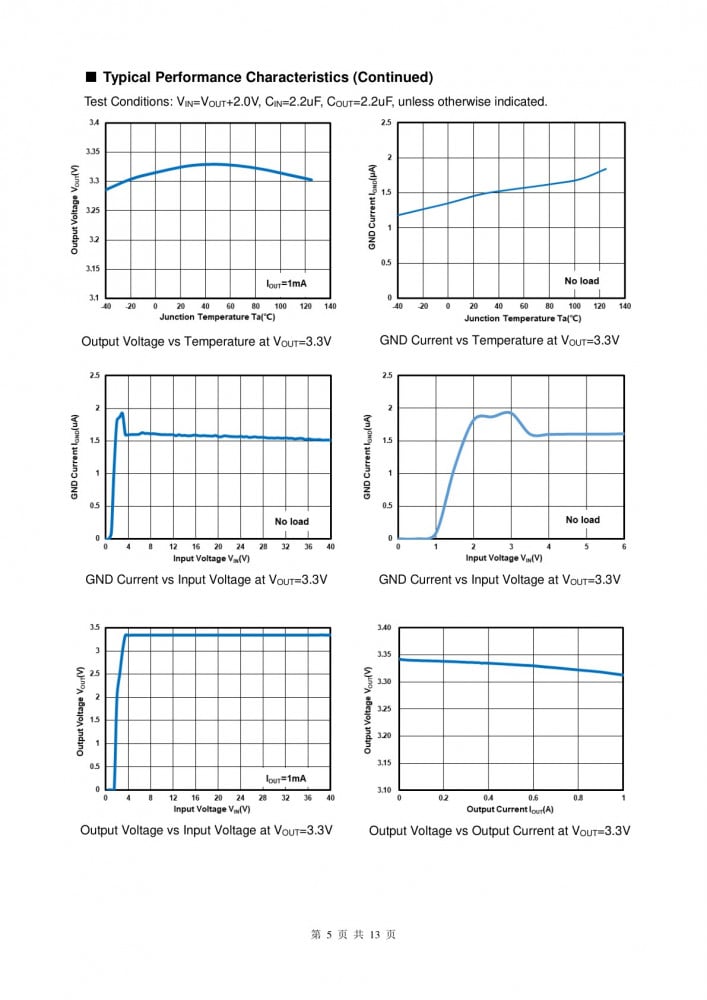 MD7612A33PA1 datasheet page 5