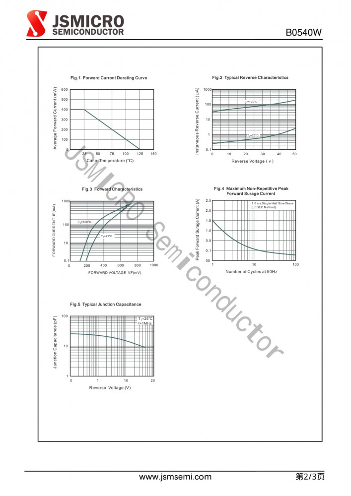 B0540W datasheet page 2
