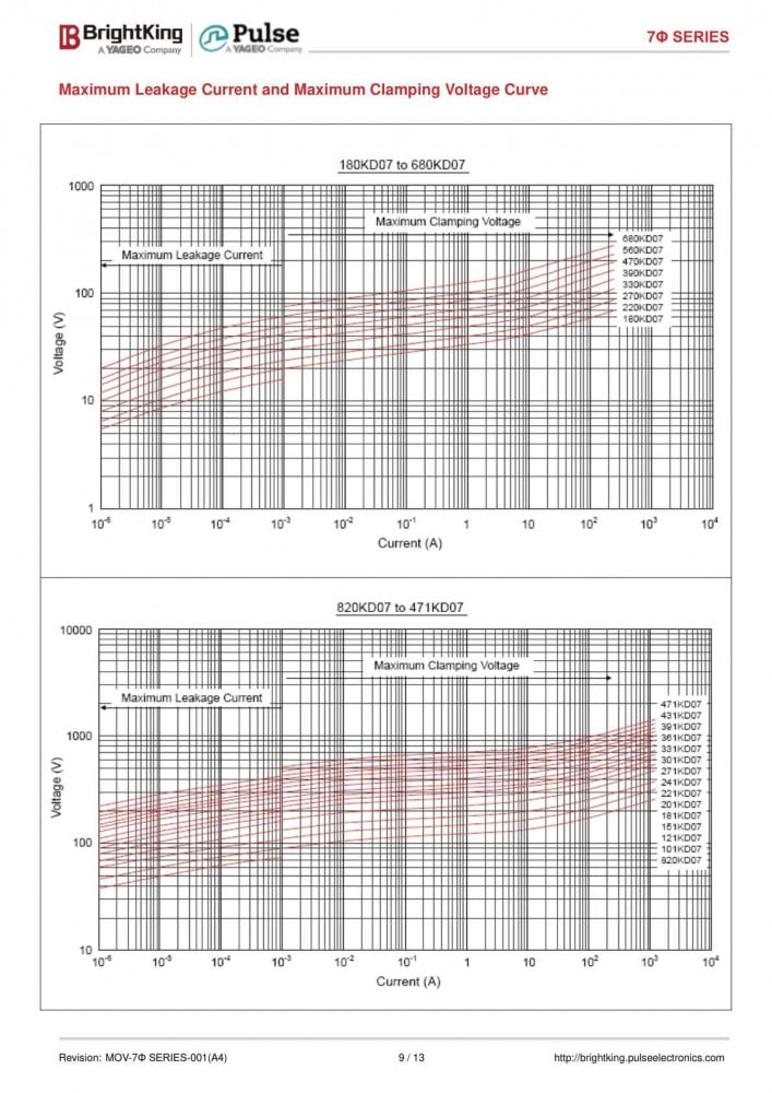 Brightking MOV datasheet page 8