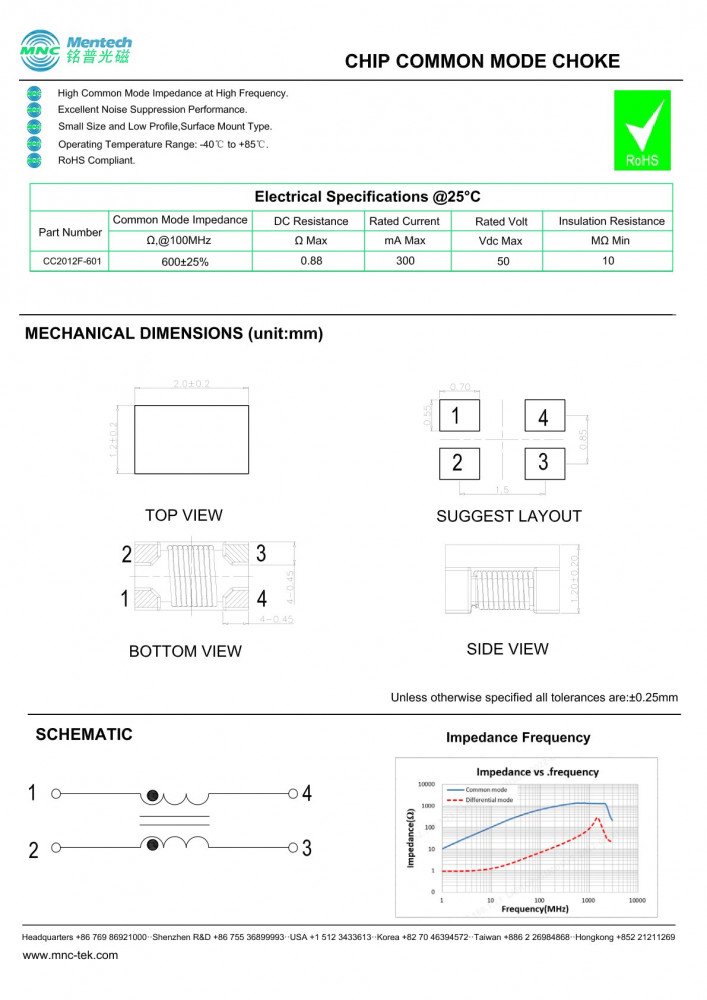 CC2012F-601 technical datasheet page