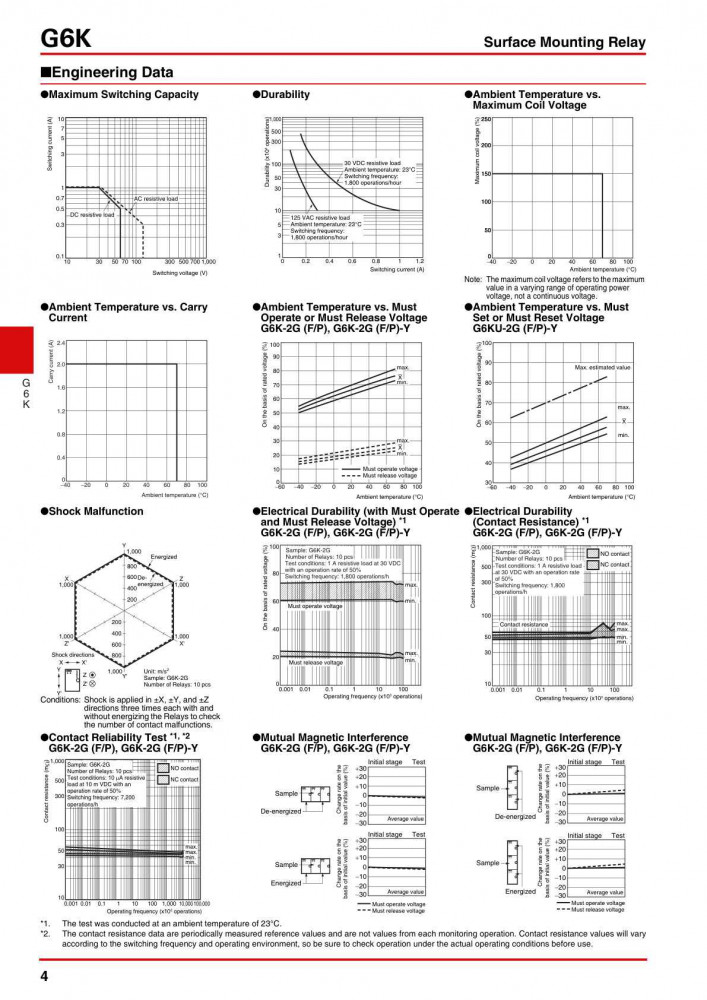 G6K relay documentation page 4