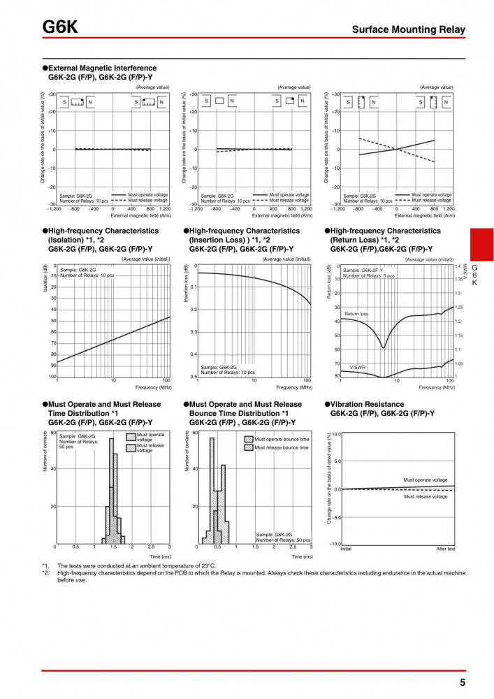 G6K relay documentation page 5