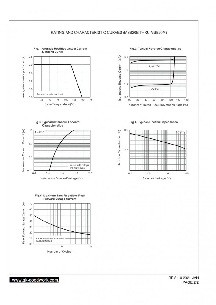 GOODWORK MSB20M datasheet page 2