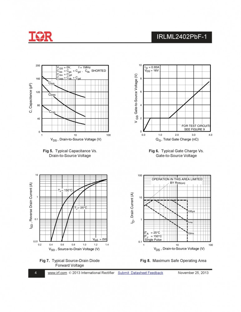 IRLML2402TRPBF datasheet page 4