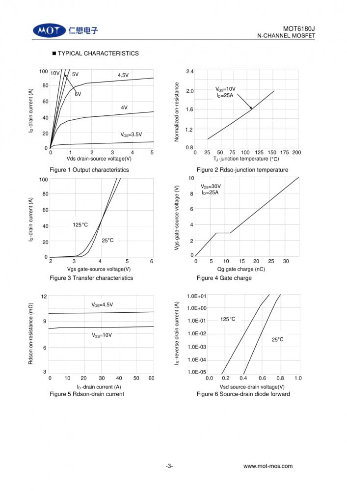 MOT6180J datasheet page 3