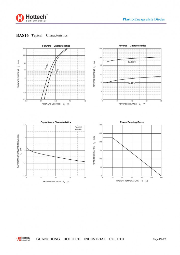 BAS16 technical document page 2