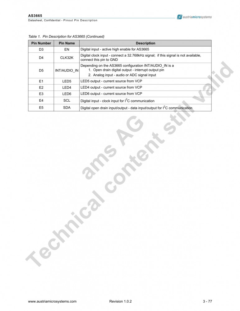 AS3665 datasheet page 4
