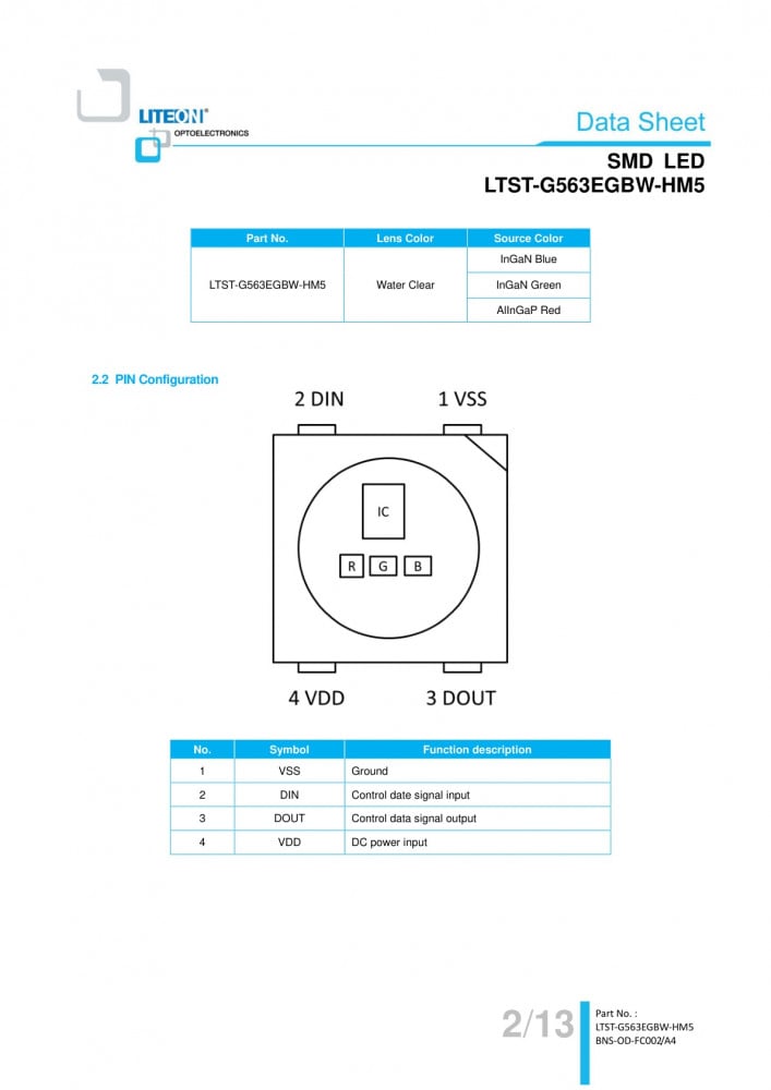 LTST-G563EGBW-HM5 datasheet page 3