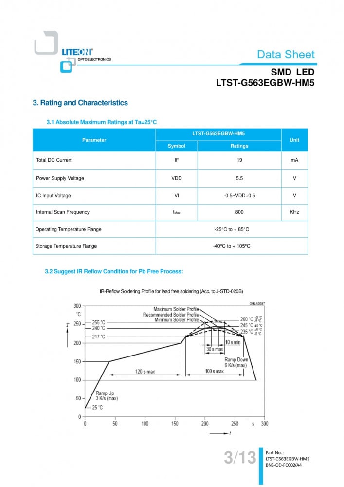 LTST-G563EGBW-HM5 datasheet page 4