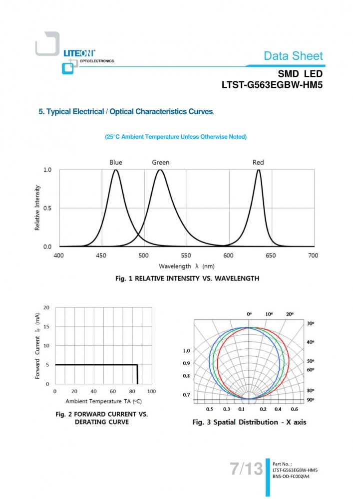 LTST-G563EGBW-HM5 datasheet page 8