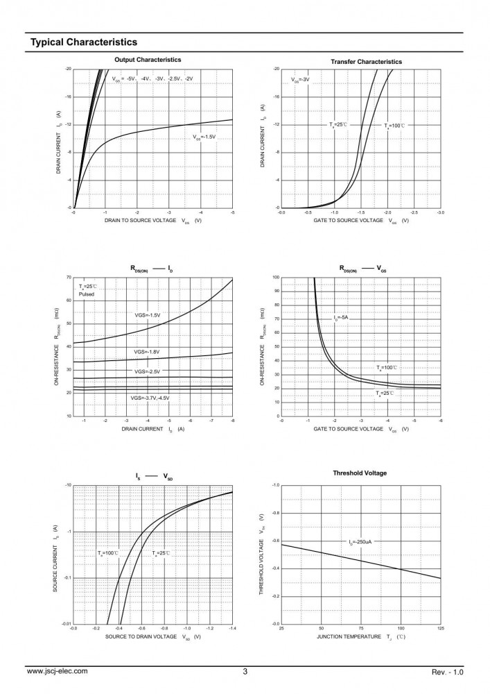 CJK2333 datasheet page 3