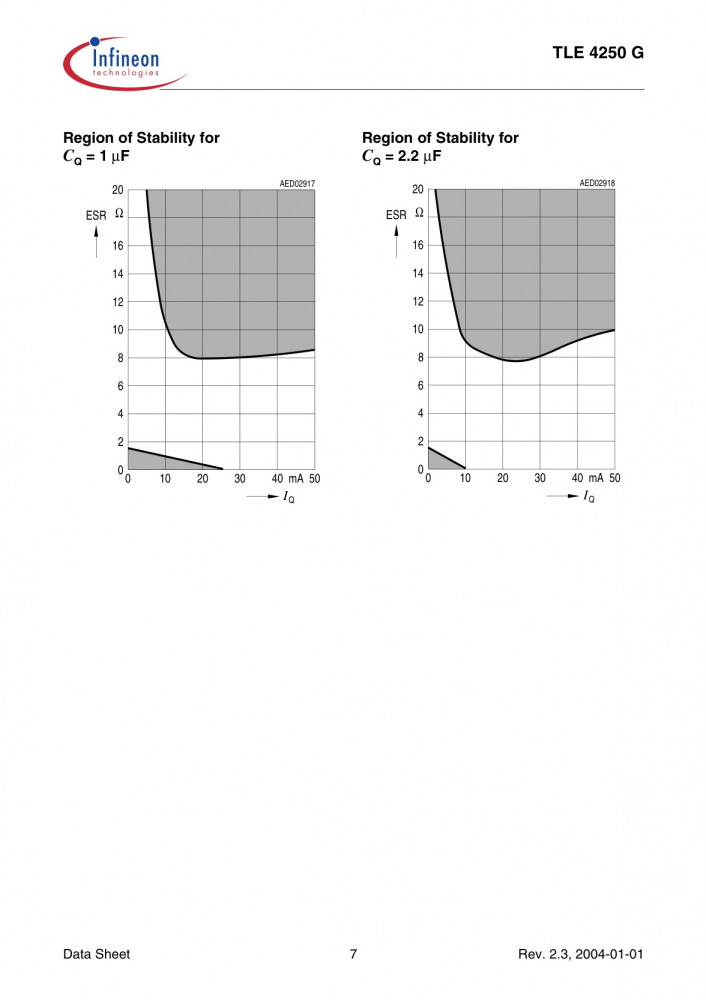 TLE4250G datasheet page 7