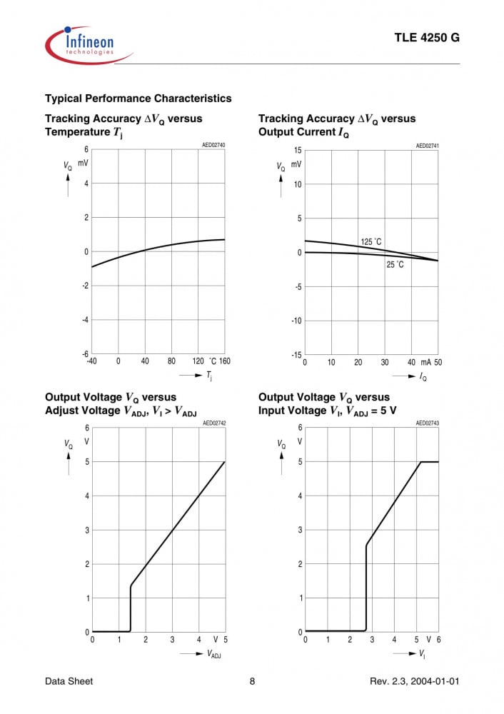 TLE4250G datasheet page 8