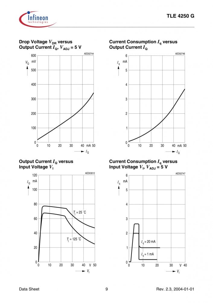 TLE4250G datasheet page 9