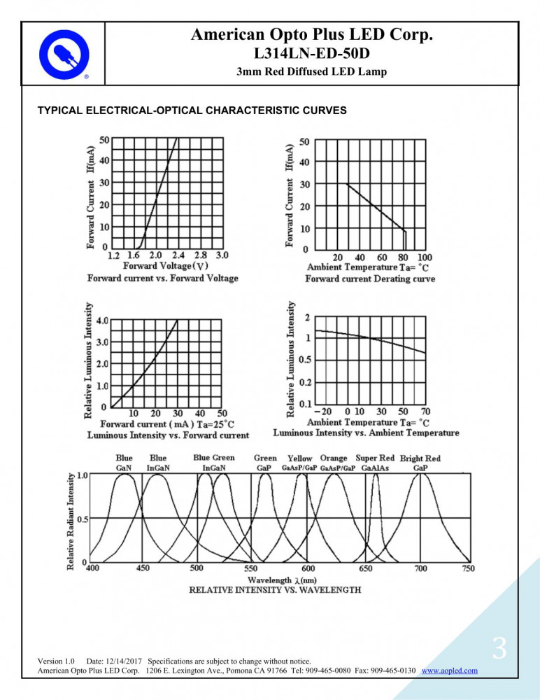 L314LN-ED-50D datasheet page 3