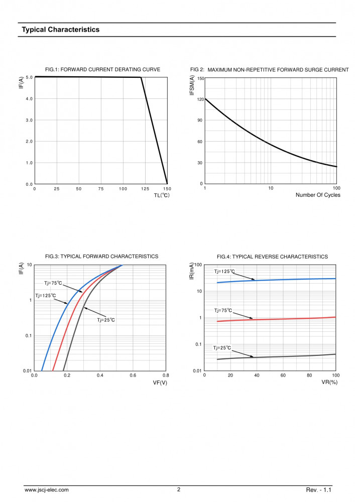 SS54L datasheet page 2