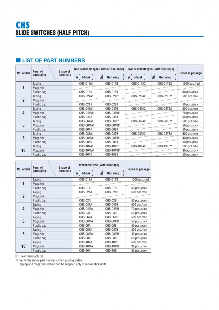 Nidec CHS-10TA1 datasheet page 2