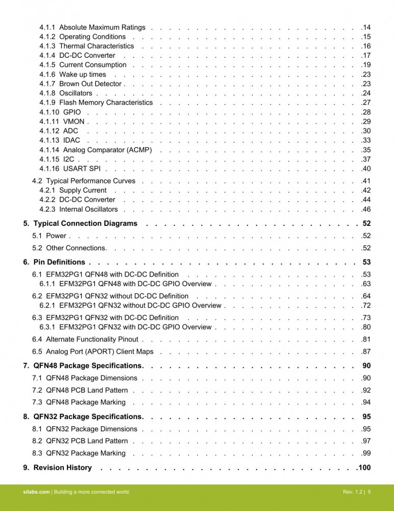 EFM32PG1 datasheet page 5