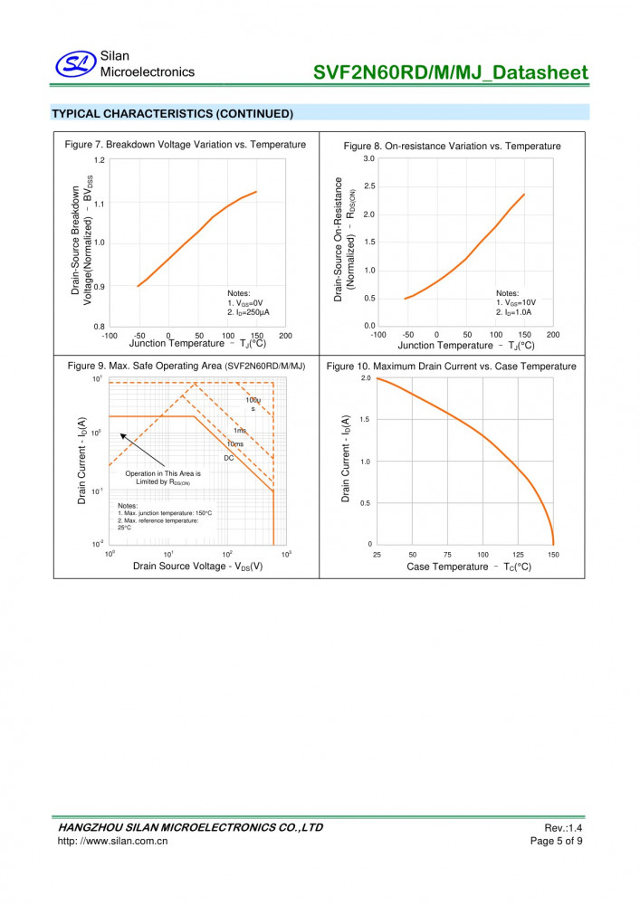 SVF2N60RMJ datasheet page 5