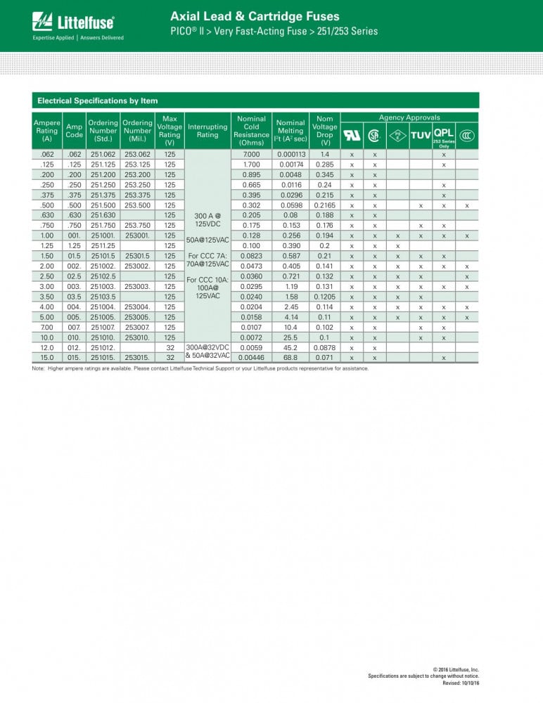 Littelfuse 251 and 253 Series datasheet page 2