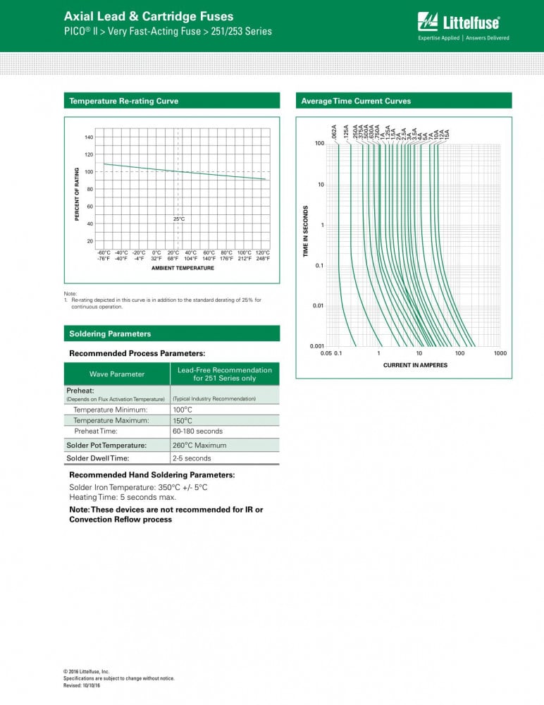 Littelfuse 251 and 253 Series datasheet page 3