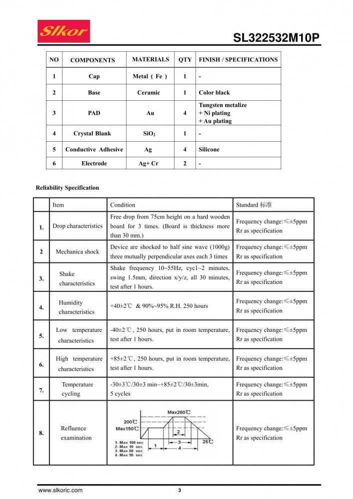 SL322532M10P product documentation page 3