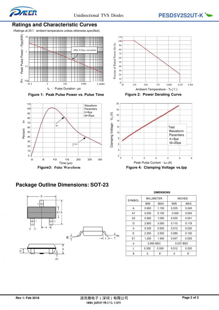 PESD5V2S2UT-K datasheet page 2