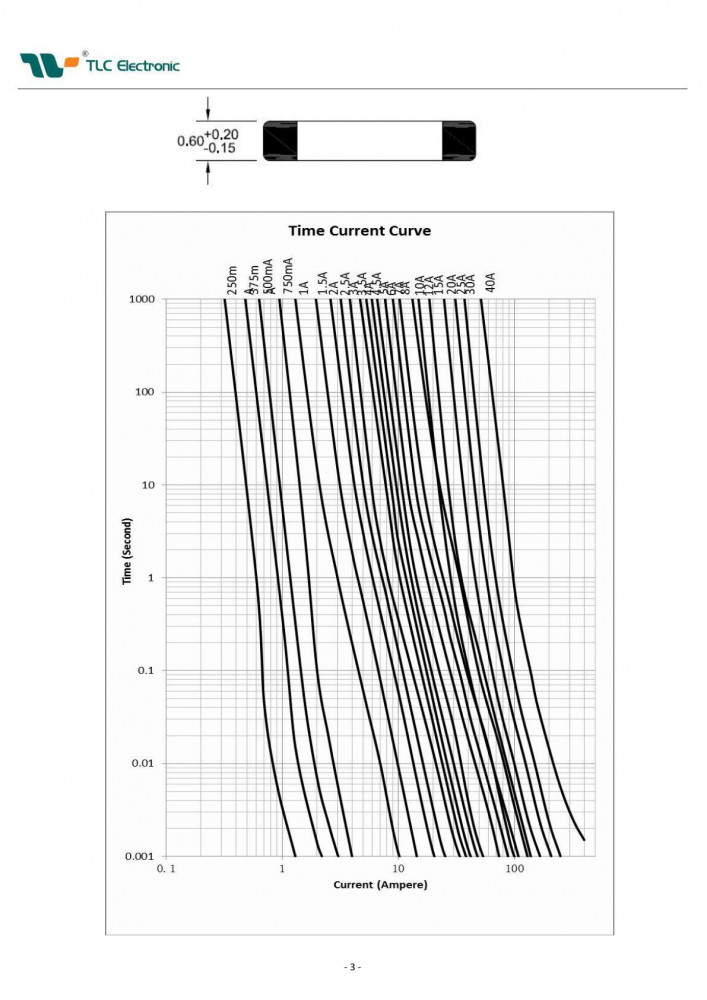 F12F7 datasheet page 3