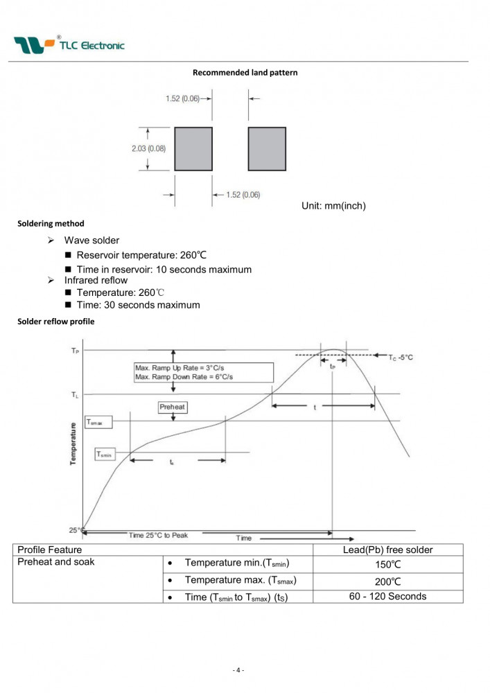 F12F7 datasheet page 4