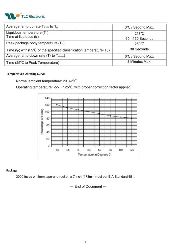 F12F7 datasheet page 5