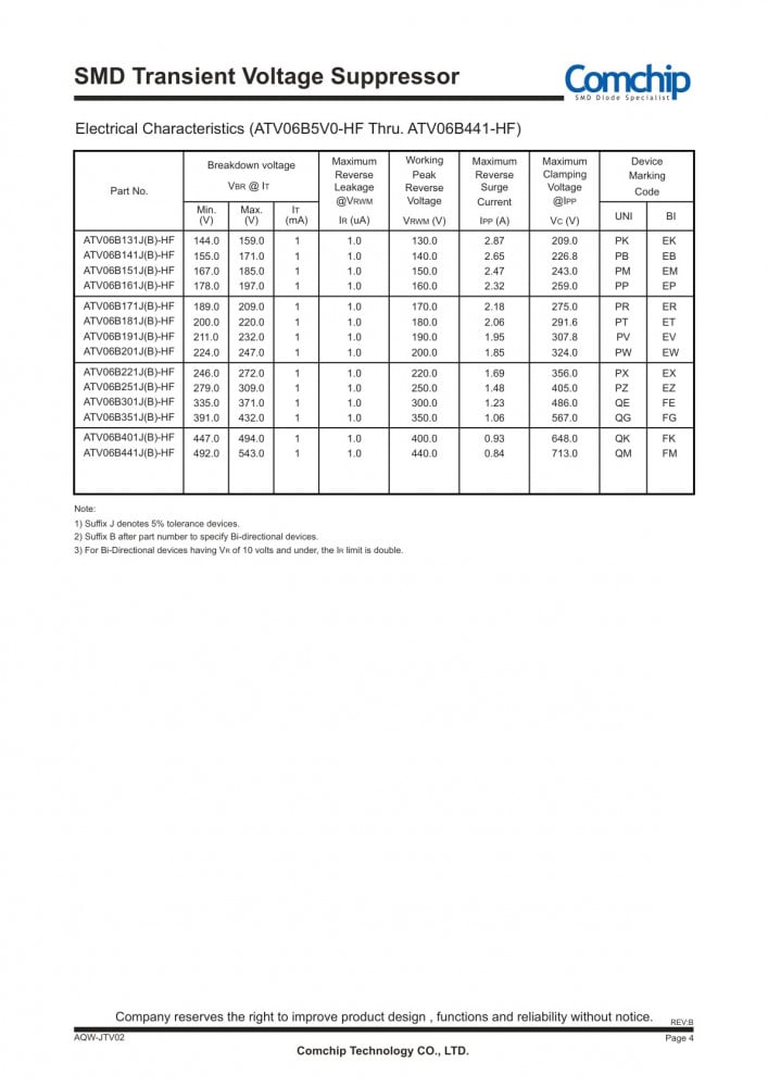 ATV06B series datasheet page 4