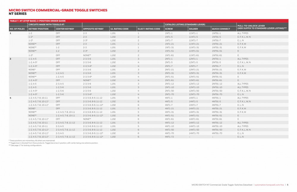 Honeywell NT Series datasheet page 5