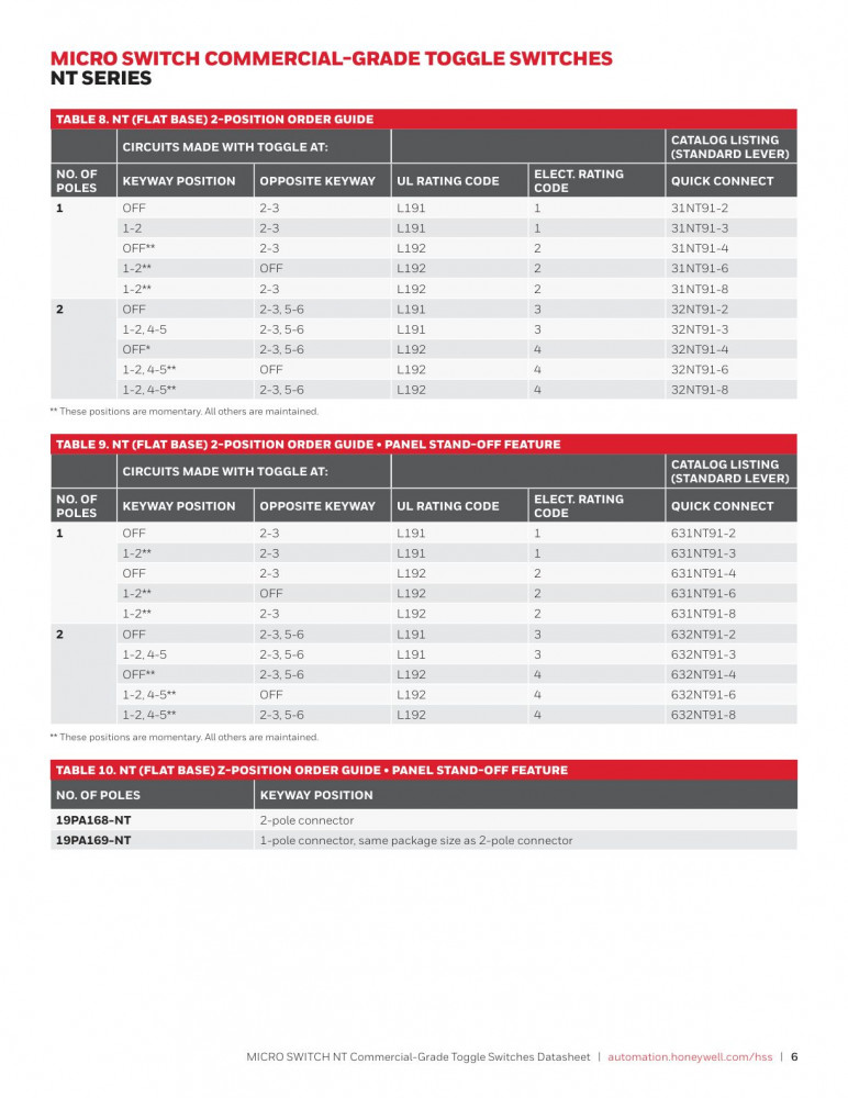 Honeywell NT Series datasheet page 6