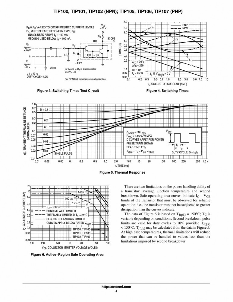 TIP102G datasheet page 4
