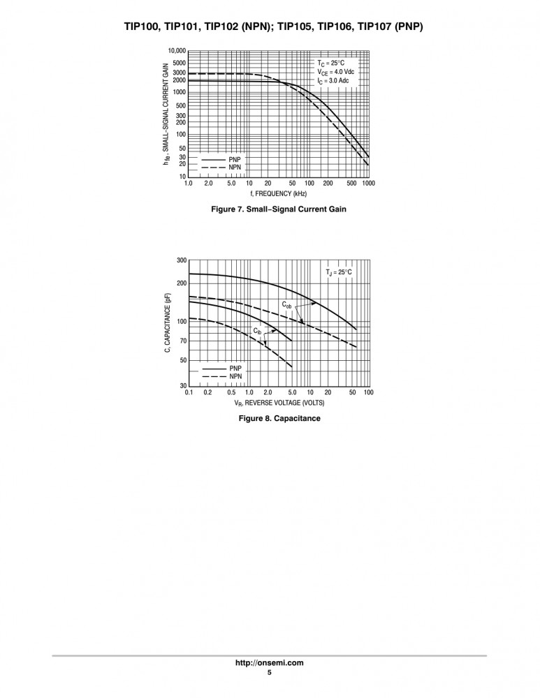 TIP102G datasheet page 5