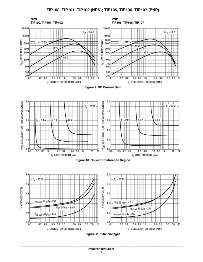 TIP102G datasheet page 6
